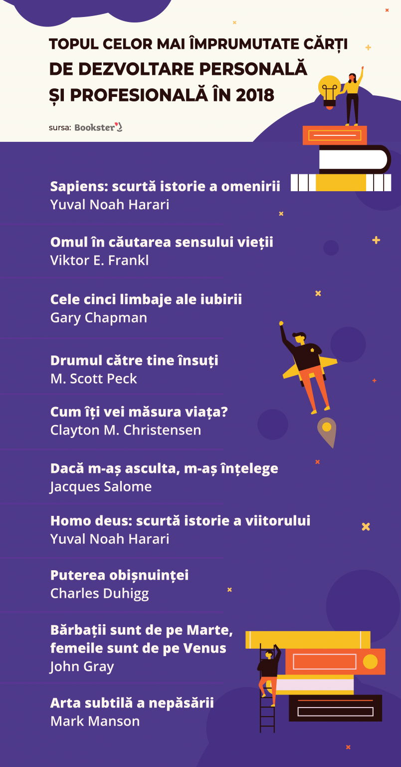 Bookster. Cu 28 de lei îți poți face fericit fiecare angajat