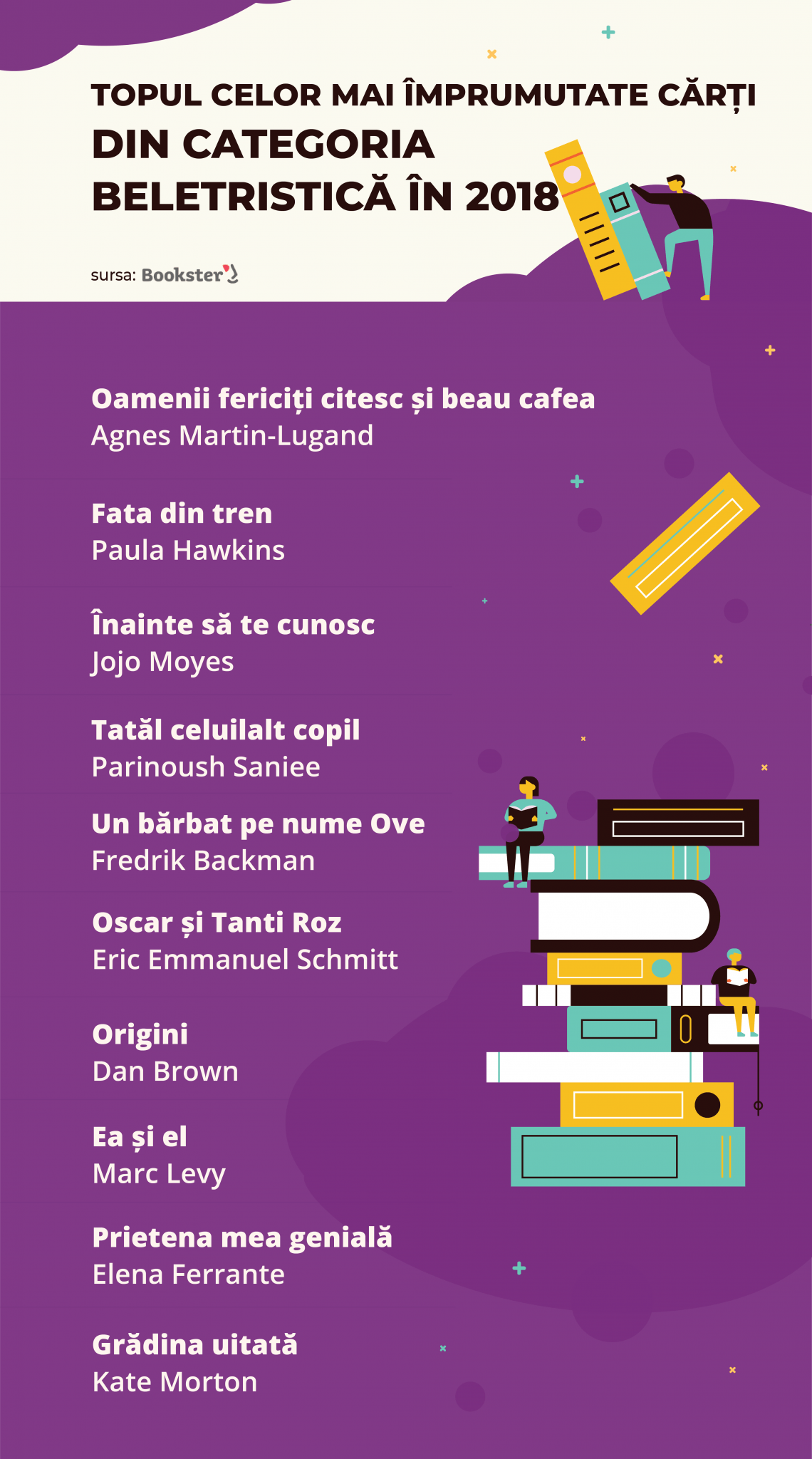 Bookster. Cu 28 de lei îți poți face fericit fiecare angajat